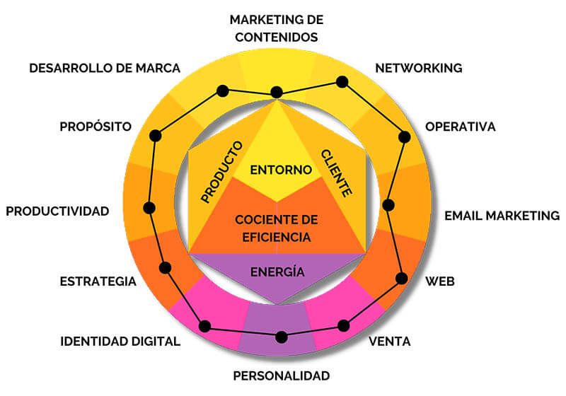 Explora tu marca - Impúlsate con tu marca